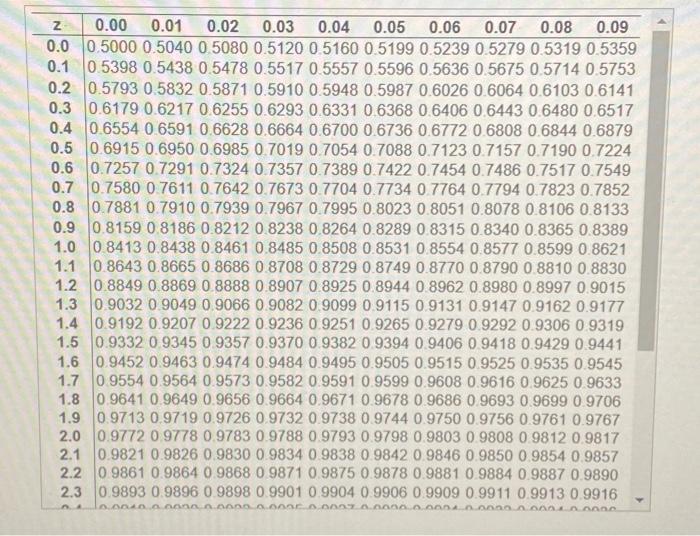 Solved Use a table of cumulative areas under the normal | Chegg.com