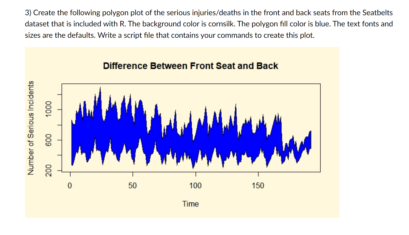 Solved Create the following polygon plot of the serious | Chegg.com