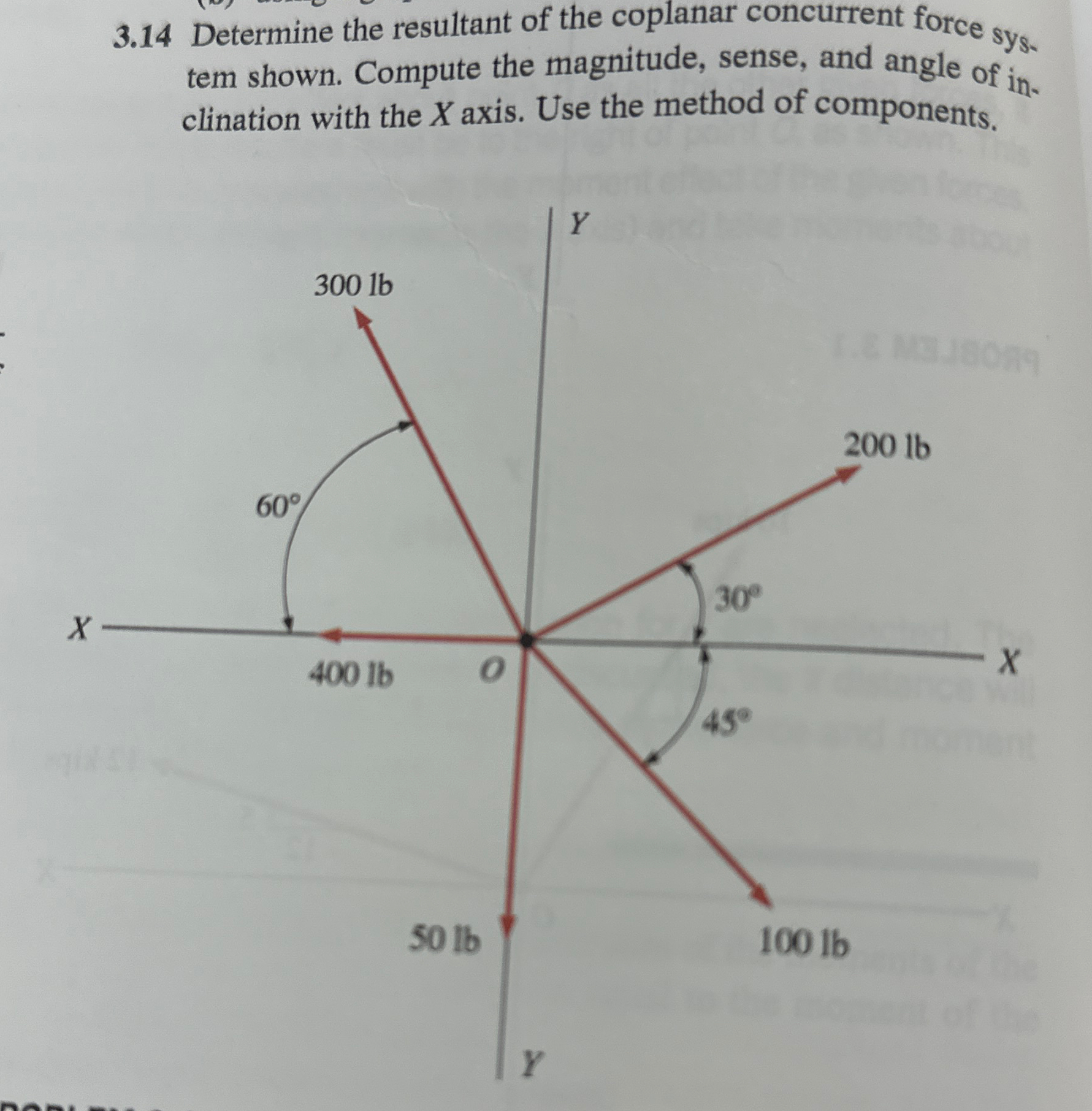 Solved 3.14 ﻿Determine the resultant of the coplanar | Chegg.com
