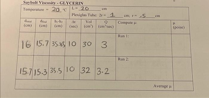 Solved Saybolt Viscosity - GLYCERIN Temperature 20 °C L-20 | Chegg.com