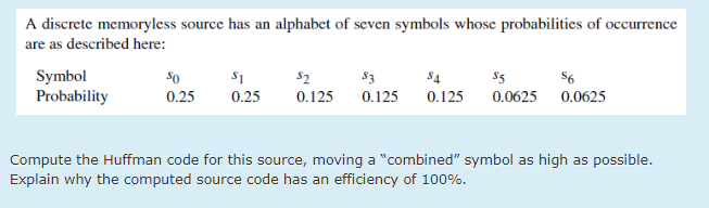 Solved A discrete memoryless source has an alphabet of seven | Chegg.com