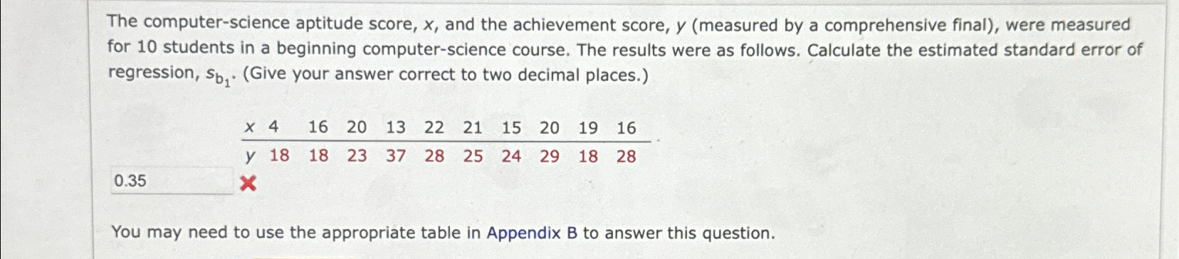 Solved The computer-science aptitude score, x, ﻿and the | Chegg.com