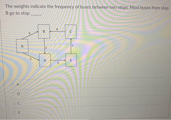 Solved The weights indicate the frequency of buses between | Chegg.com