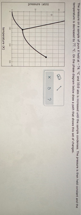Solved The pressure on a sample of pure X held at - 74. °C | Chegg.com