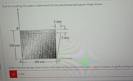 Solved Due to a loading, the plate is deformed into the | Chegg.com