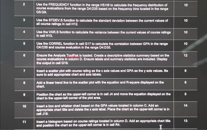 Solved I need help with this excel questions please. Thank | Chegg.com
