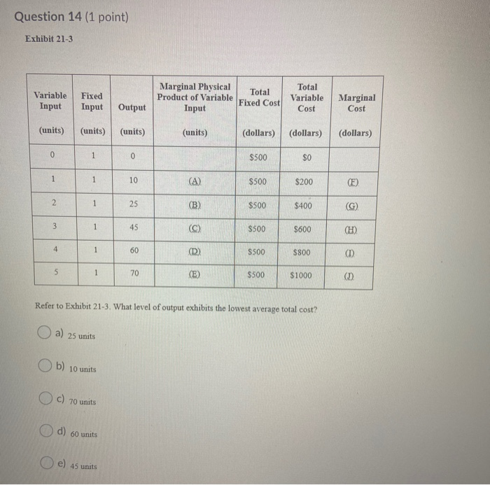 Solved Question 14 (1 point) Exhibit 21-3 Variable Input | Chegg.com