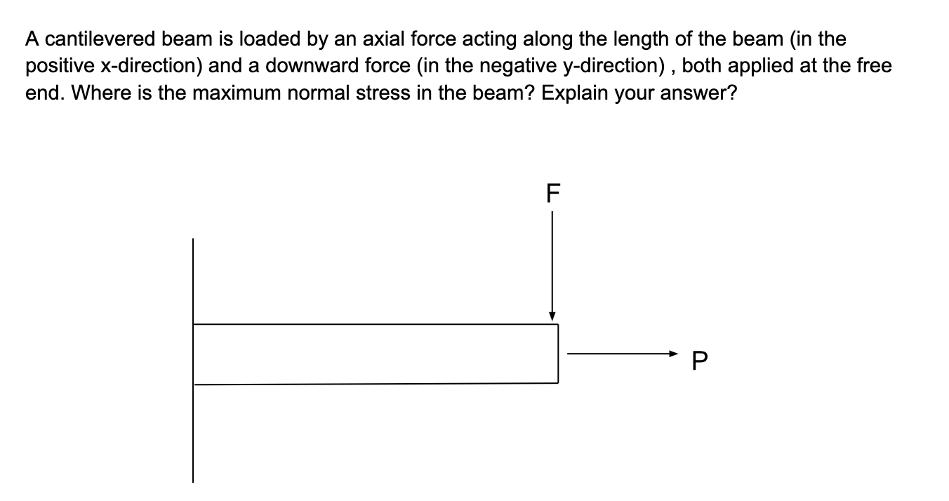 Solved Mechanical Engineering: A cantilevered beam is loaded | Chegg.com