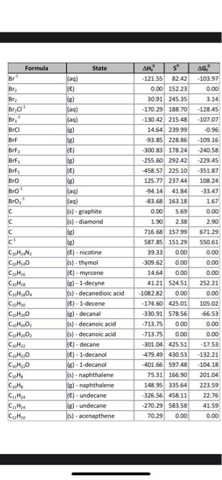 Solved Appendix Chemical reaction: C4H7Br + H20- C4H80 +HBr | Chegg.com