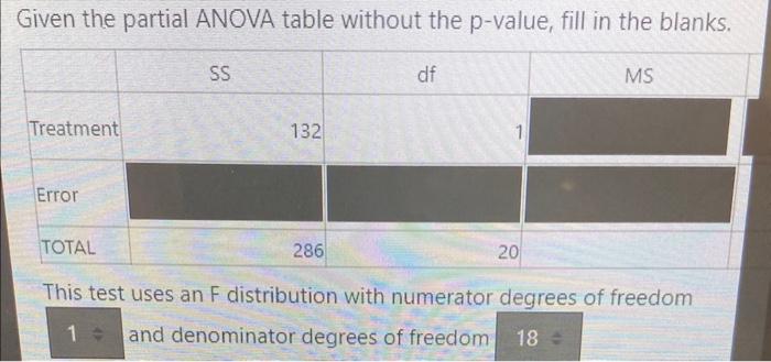 Solved Given the partial ANOVA table without the p-value, | Chegg.com