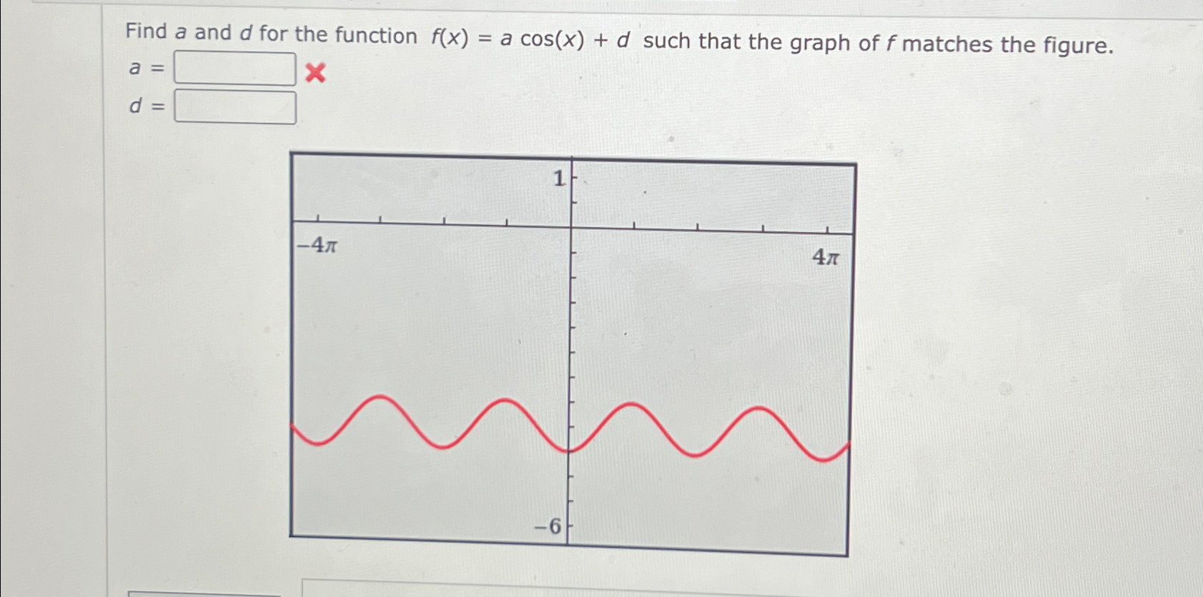 Solved Find a and d for the function f(x)=acos(x)+d such | Chegg.com Solved Find a and d for the function f(x)=acos(x)+d such | Chegg.com