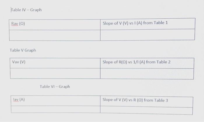 Solved Formulas V=IR Units: Voltage (Volts); 1 = V/R Current | Chegg.com