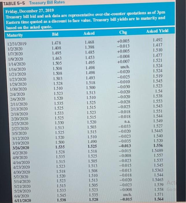 TABLE 5-5 Treasury Bill Rates | Chegg.com