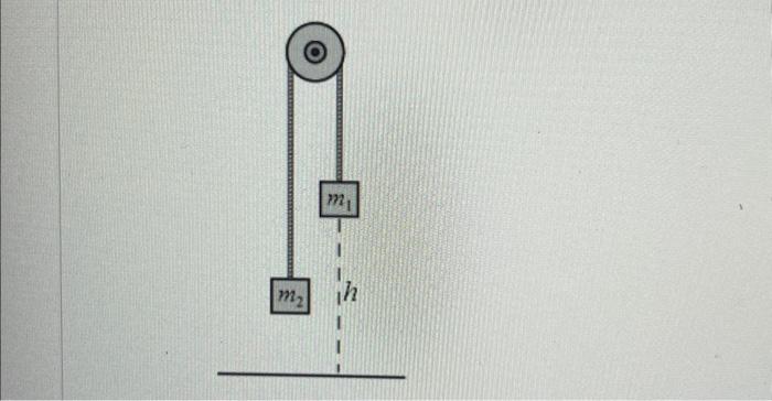 As shown in the figure below, two masses m1 = 4.40 kg | Chegg.com