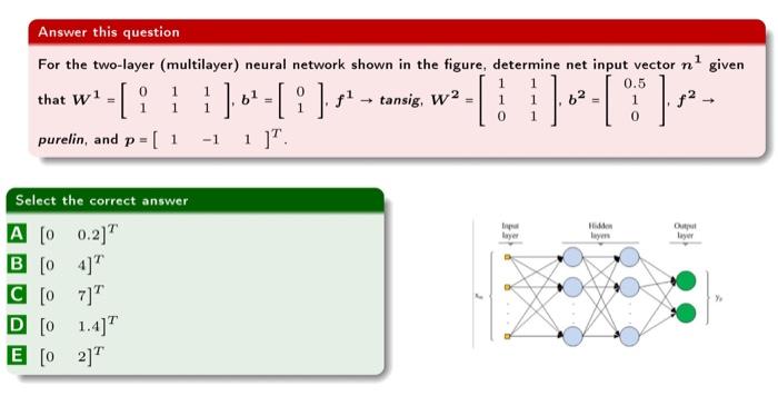 Solved For the two-layer (multilayer) neural network shown | Chegg.com
