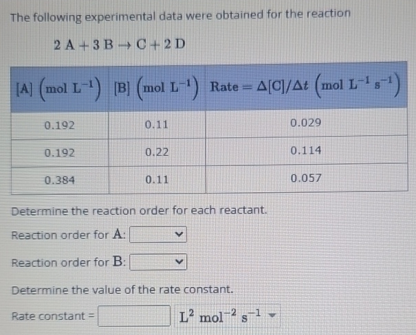 Solved The following experimental data were obtained for the | Chegg.com
