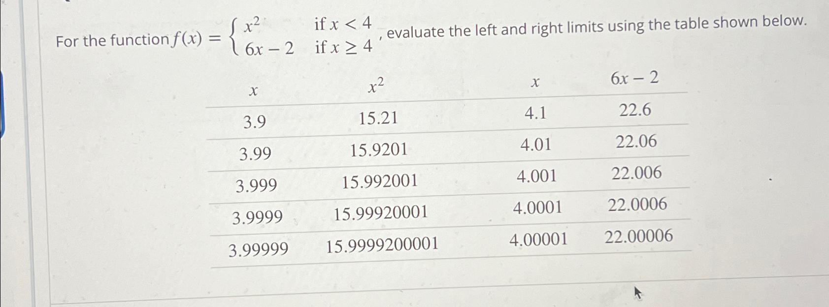 Solved For the function f(x)={x2 if x