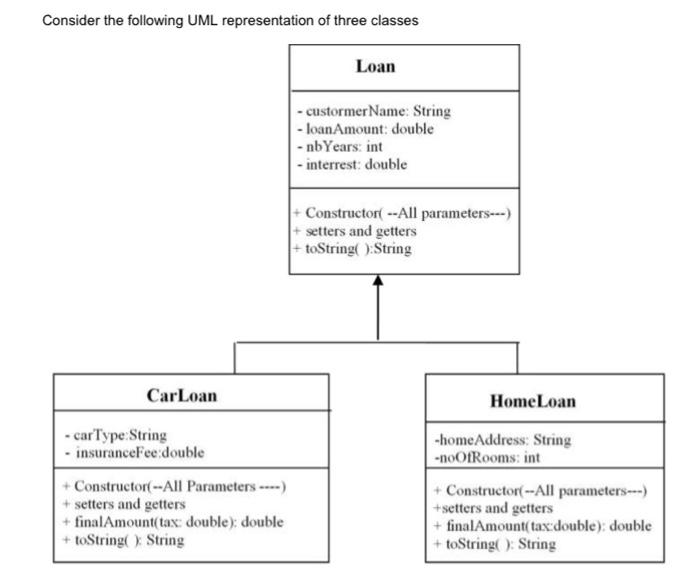 Solved Consider the following UML representation of three | Chegg.com