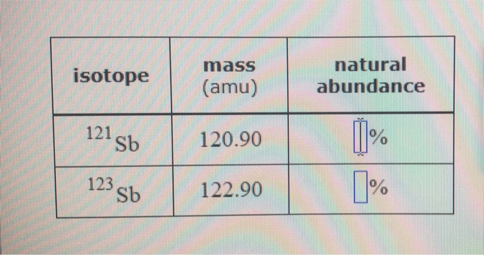 Solved isotope mass (amu) natural abundance 121 Sb 120.90 1% | Chegg.com