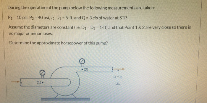 Solved During the operation of the pump below the following | Chegg.com