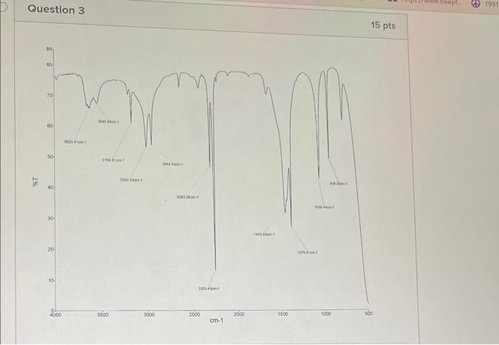 Solved Assign the IR spectra given in Questions 1 - 3 to | Chegg.com