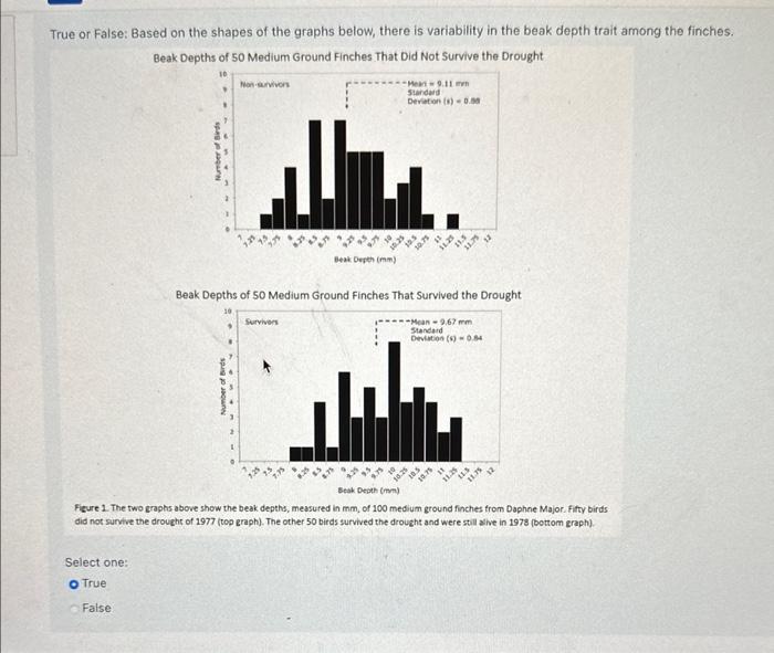 Solved True or False: Based on the shapes of the graphs | Chegg.com