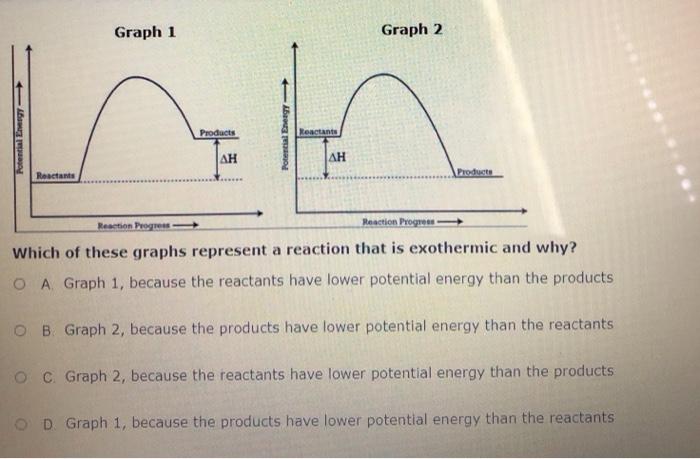 Solved Graph 1 Graph 2 Products Reactante AH AH Reactant | Chegg.com