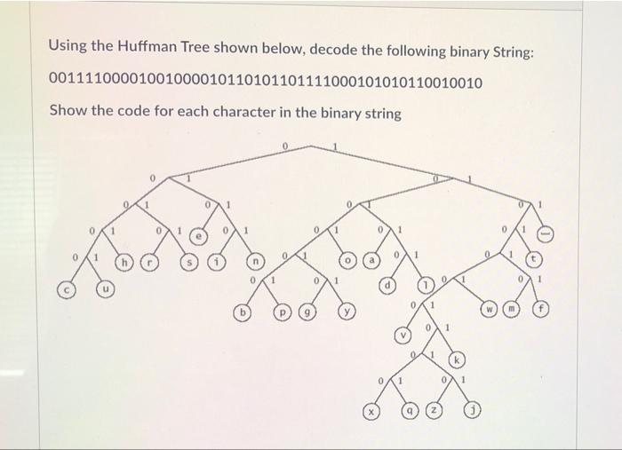 Solved Using the Huffman Tree shown below, decode the | Chegg.com