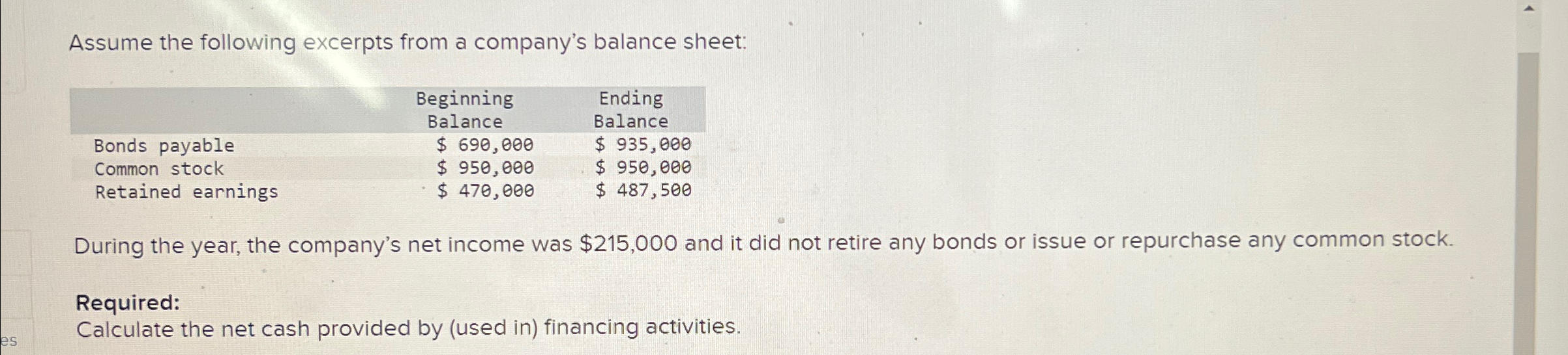 Solved Assume the following excerpts from a company's | Chegg.com