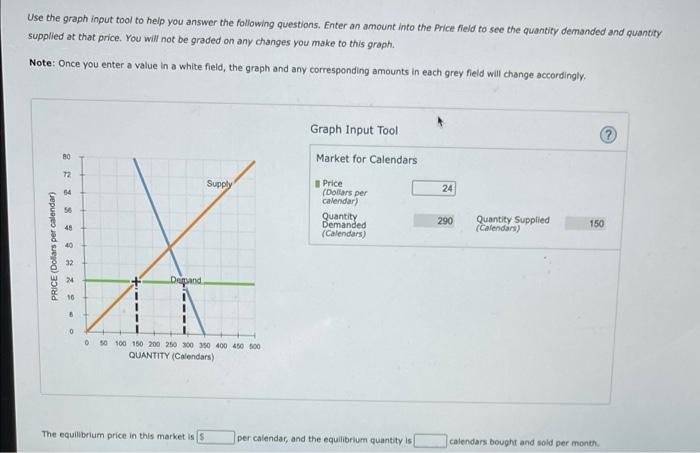 Solved Use the graph input tool to help you answer the | Chegg.com