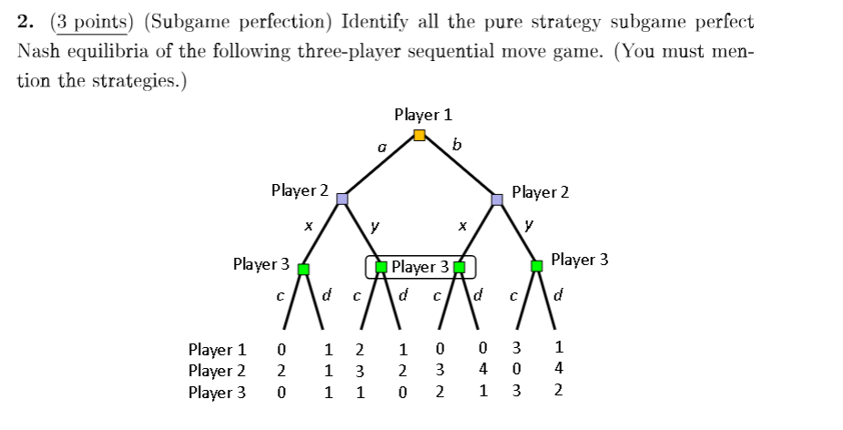 Solved 2. (3 ﻿points) (Subgame perfection) ﻿Identify all the | Chegg.com