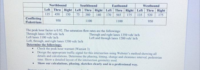 Consider the following intersection. Its dimensions | Chegg.com