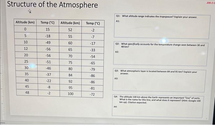 Solved Q1: What altitude range indicates the tropopause? | Chegg.com