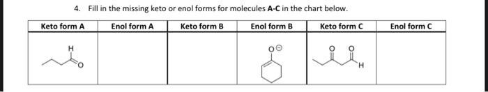 Solved Fill in the missing keto or enol forms for molecules | Chegg.com
