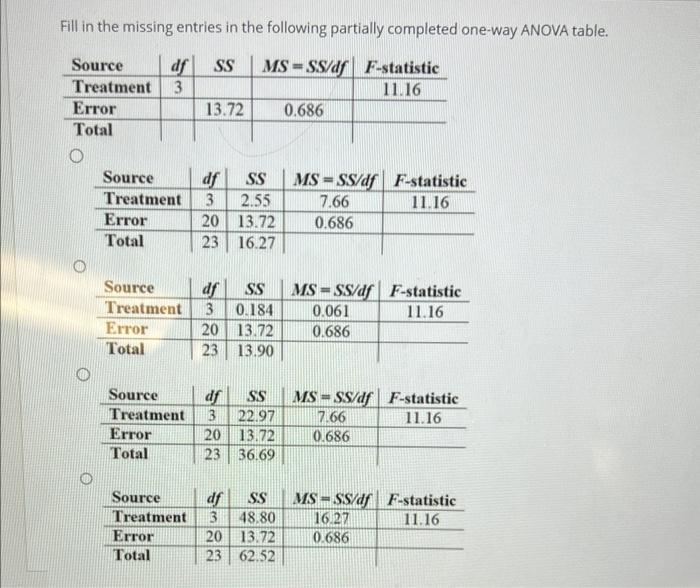Solved Fill in the missing entries in the following | Chegg.com