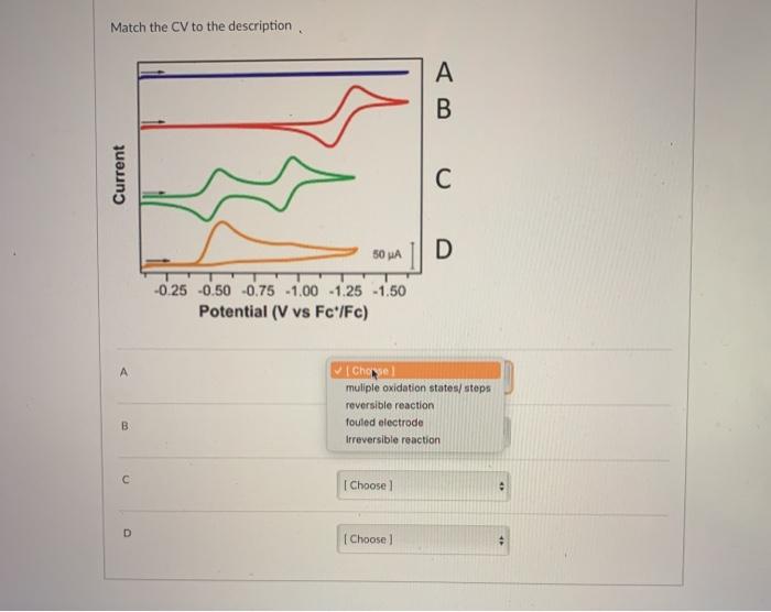 Solved The half wave potential on a voltammogram (linear | Chegg.com