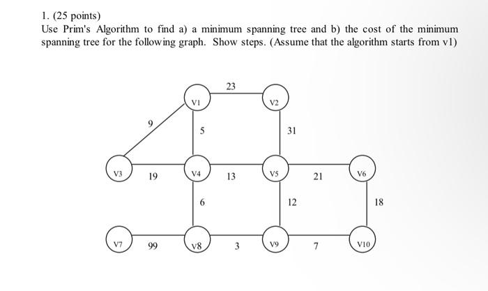Solved 1. (25 points) Use Prim's Algorithm to find a) a | Chegg.com Solved 1. (25 points) Use Prim's Algorithm to find a) a | Chegg.com