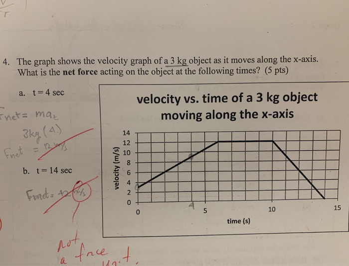Solved 4 The Graph Shows The Velocity Graph Of A 3 Kg
