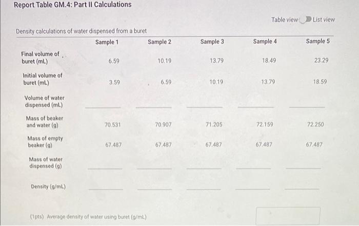 Solved Report Table GM.4: Part II Calculations Table view D | Chegg.com Solved Report Table GM.4: Part II Calculations Table view D | Chegg.com