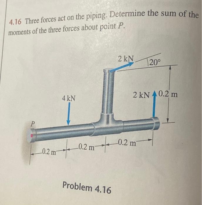 Solved 4.16 Three forces act on the piping. Determine the | Chegg.com Solved 4.16 Three forces act on the piping. Determine the | Chegg.com