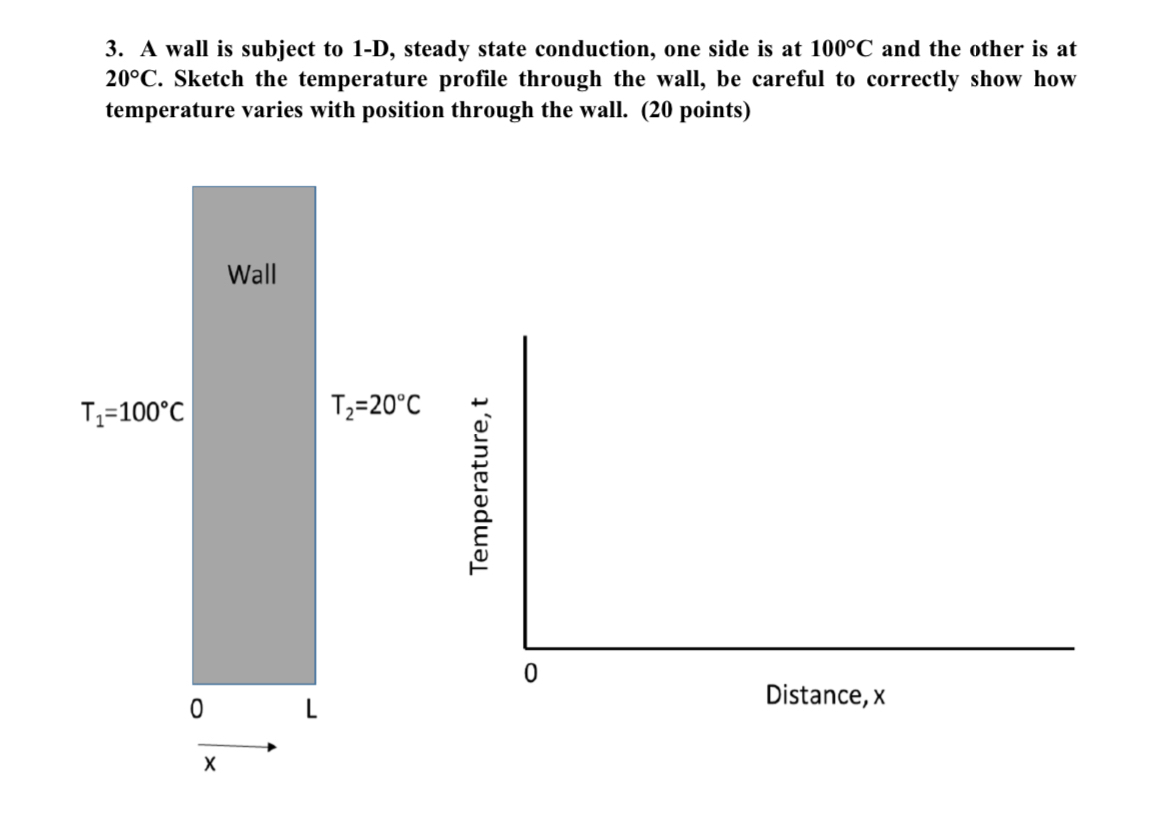 Solved A wall is subject to 1-D, ﻿steady state conduction, | Chegg.com