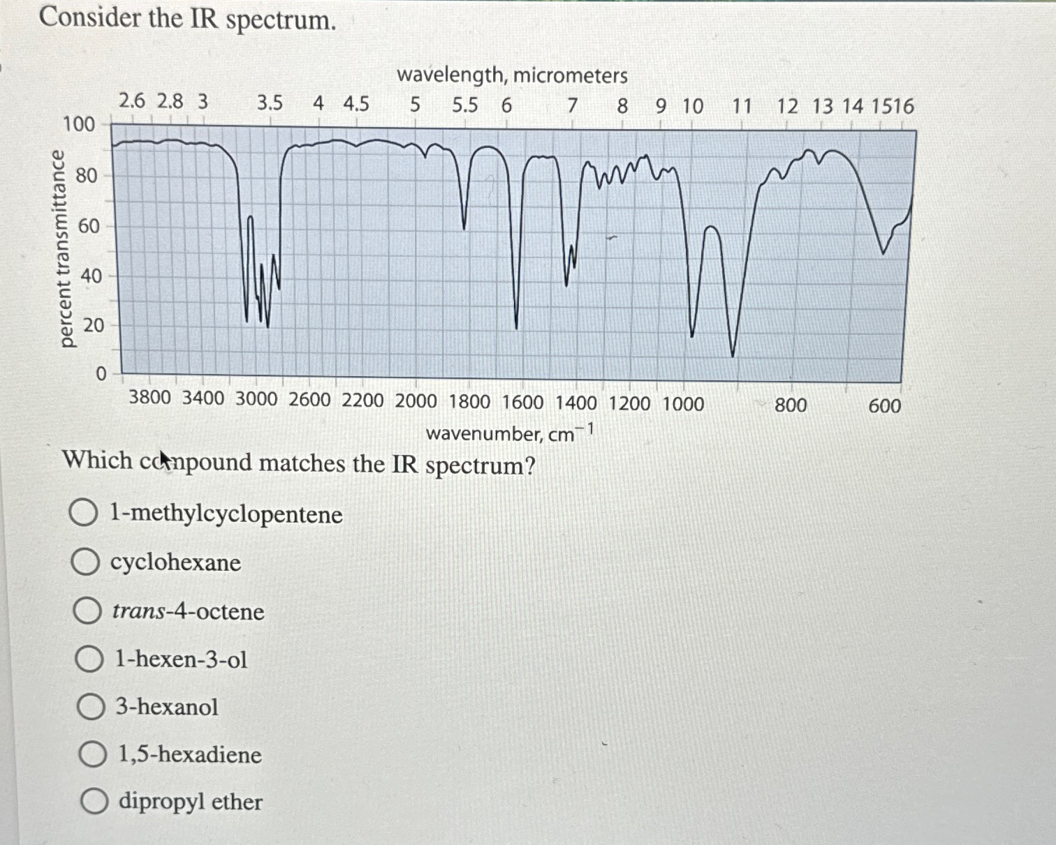 Consider the IR spectrum.wavelength, | Chegg.com