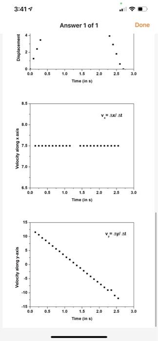 Solved Exercise 3 - Questions 1. Compare the slope of the | Chegg.com