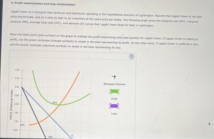 4. Profit maximization and loss minimization Lagatt | Chegg.com