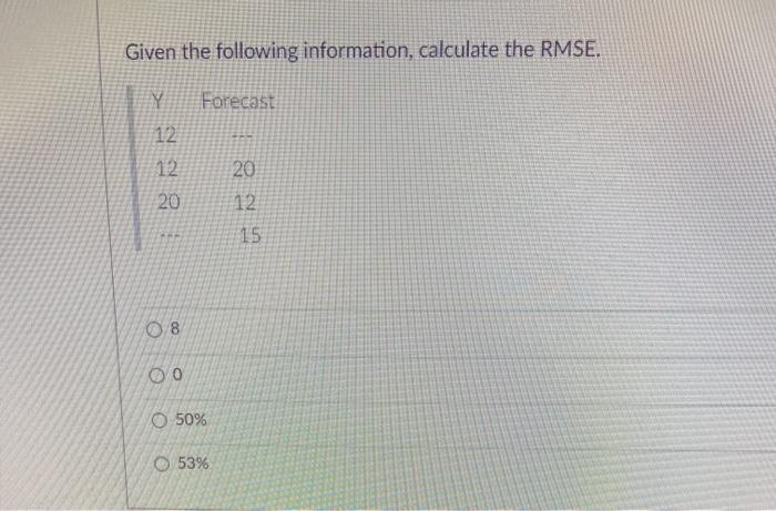 Solved Given the following information, calculate the RMSE. | Chegg.com