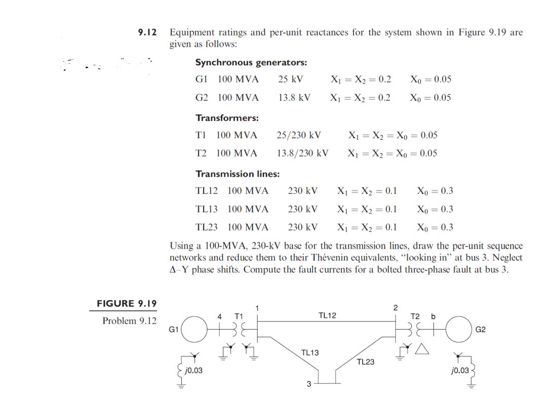 Solved Find The Zbusimpedance Bus ﻿matrix For The Shown 