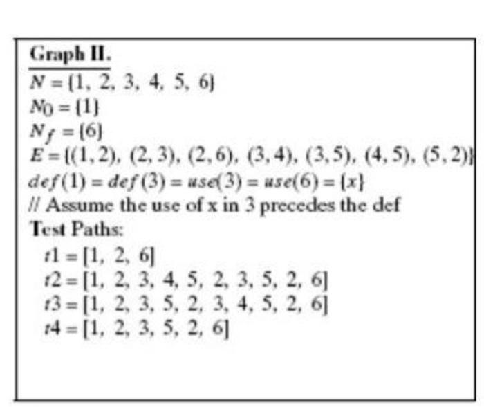 Solved 1. Below are four graphs, each of which is defined by | Chegg.com