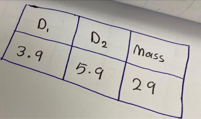 Solved Q.2. Solving a 3D particle equilibrium problem (10 | Chegg.com