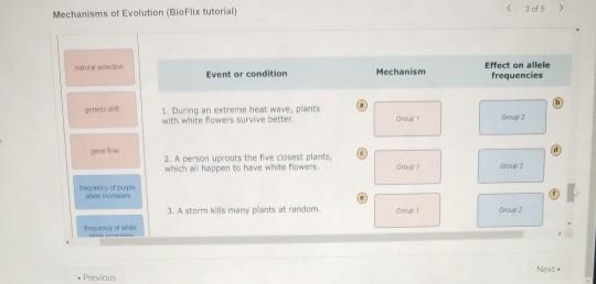Solved Mechanisms of Evolution (BioFlix tutorial) of Event | Chegg.com