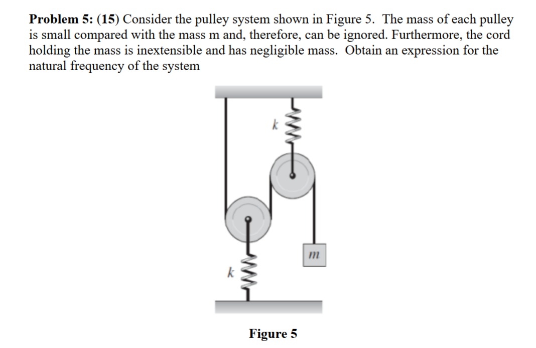 Solved Consider the pulley system shown in Figure 5. ﻿The | Chegg.com